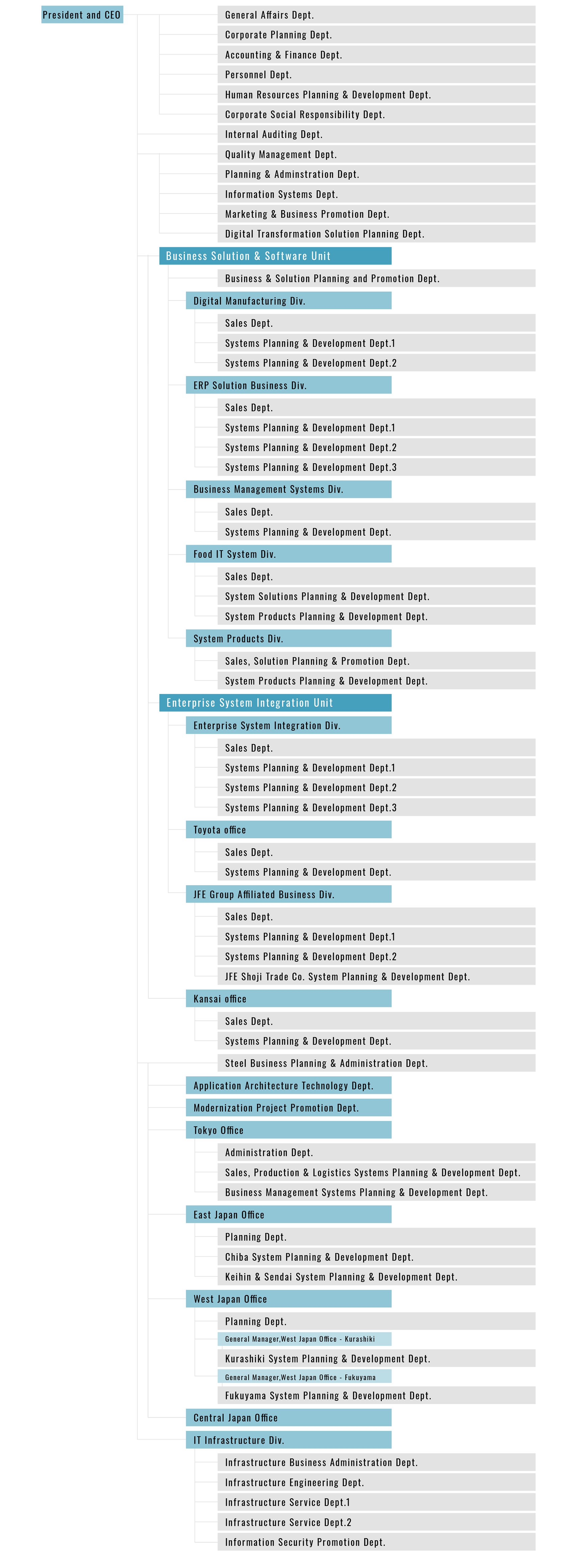 Organization | JFE Systems,Inc.