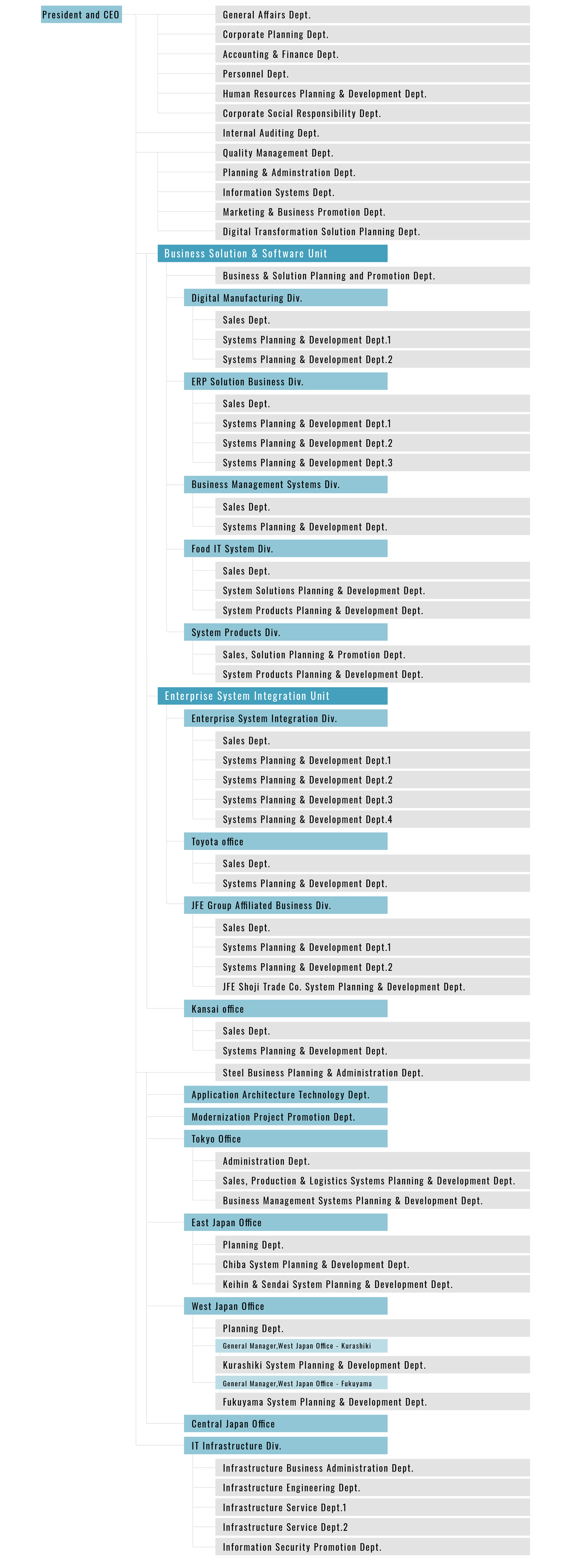 Organization | JFE Systems,Inc.