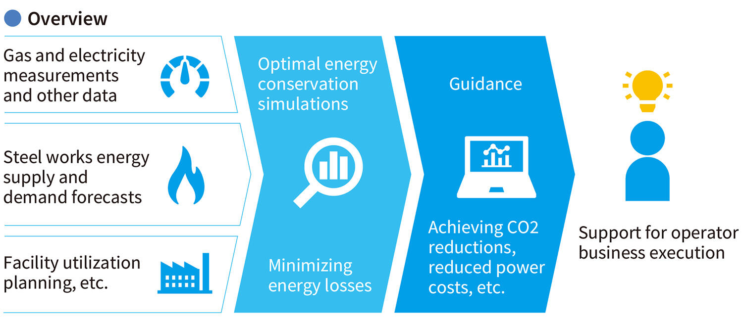 Message from Top Management | JFE Systems,Inc.
