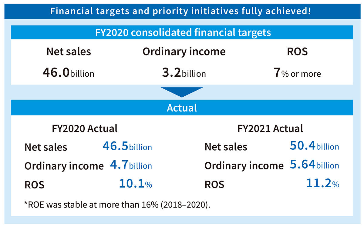 Message from Top Management | JFE Systems,Inc.
