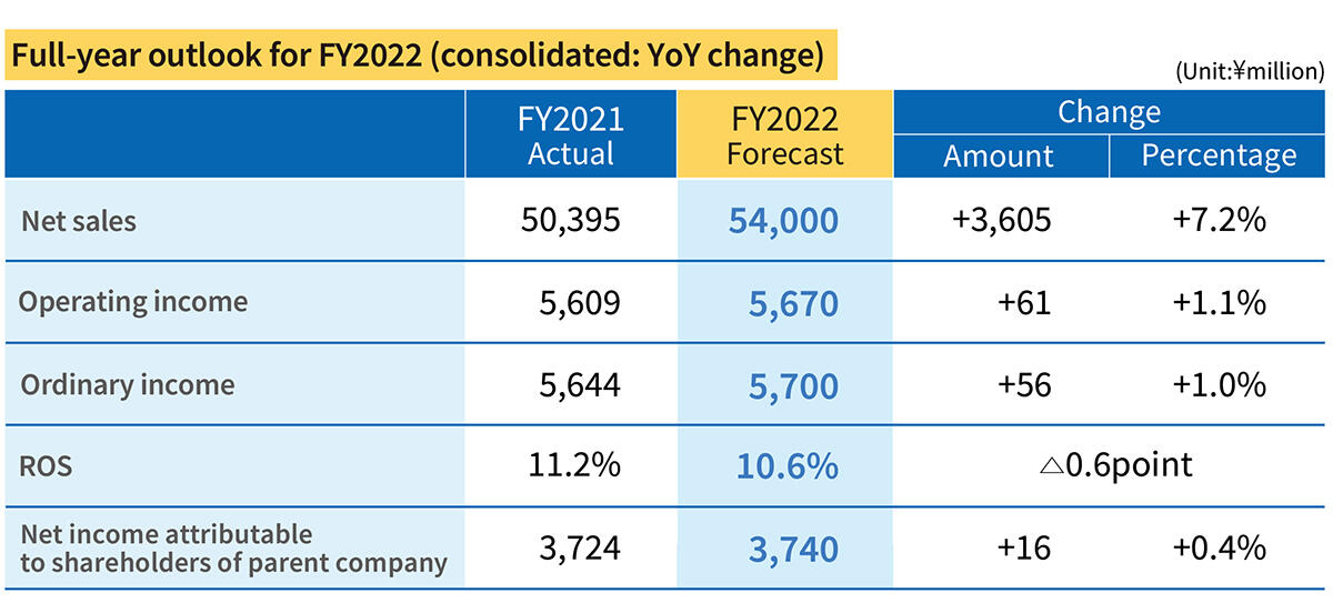 Message from Top Management | JFE Systems,Inc.
